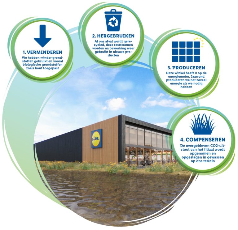 Lidl opent duurzaamste supermarkt van Nederland - Duurzaam Ondernemen