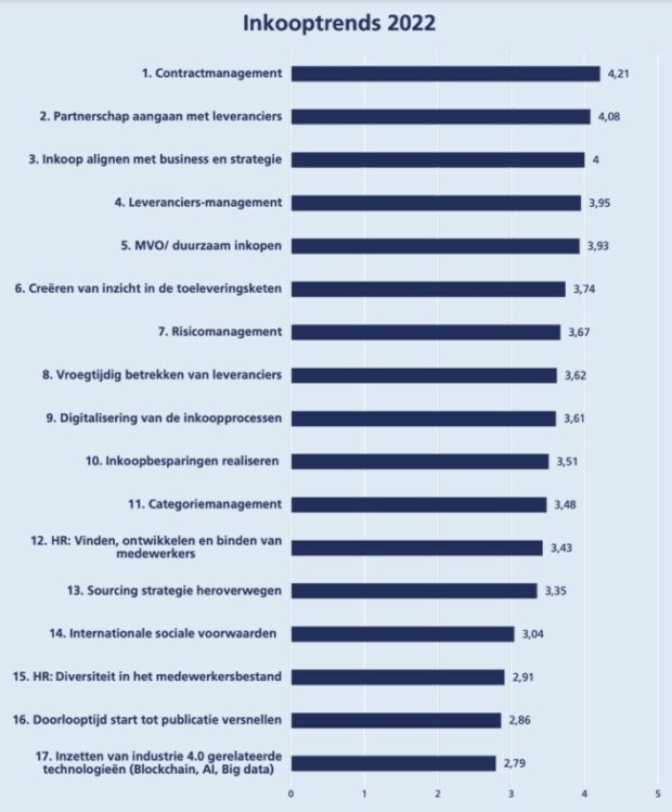 Vrouwen vinden duurzaam inkopen een veel belangrijkere trend dan mannen ...