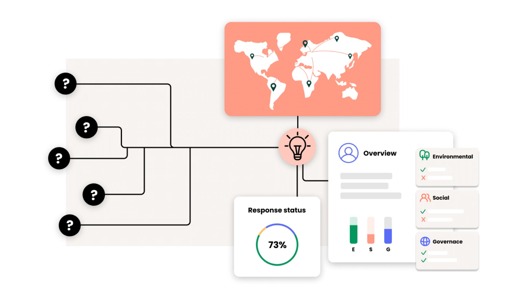 Worldfavor’s Sustainability Data Framework helpt bedrijven met het ...