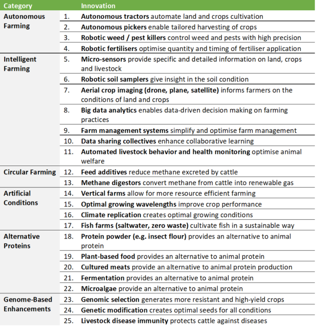 table_deloitte - Duurzaam Ondernemen