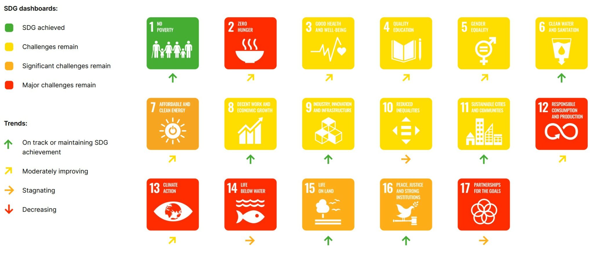 Resultaten van de Nederlandse SDG Barometer 2022: reden voor optimisme ...