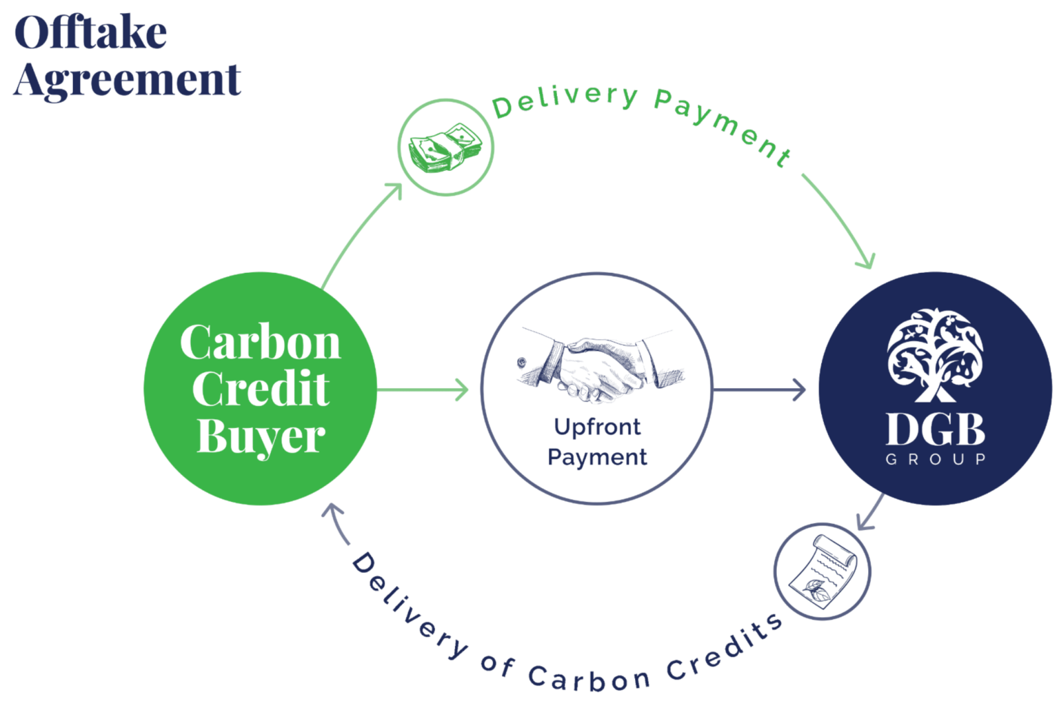DGB Group publiceert financiële outlook - Duurzaam Ondernemen