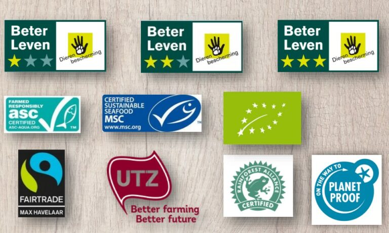 Duurzame voeding blijft aan belang winnen, +11% in 2022 - Duurzaam ...